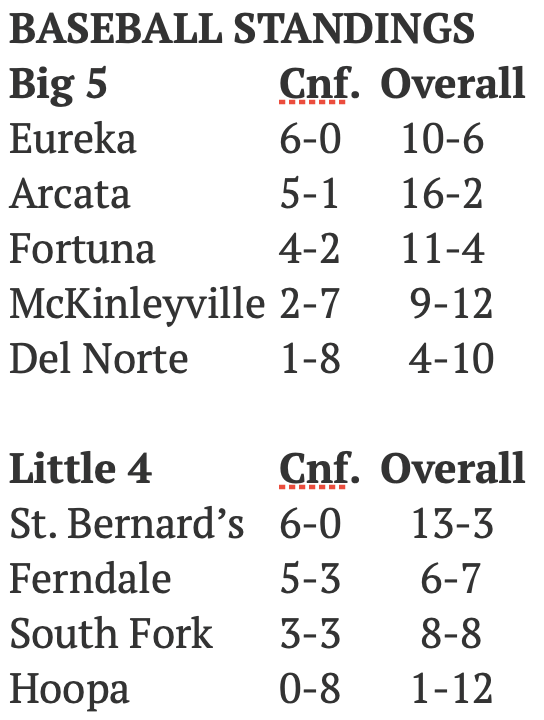 HSU rugby to celebrate milestone season at alumni game – HumboldtSports.com